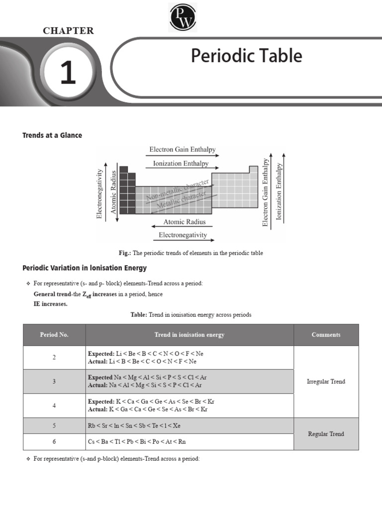 Periodic Table _ Short Notes __ Yakeen NEET 2.0 2025 (Legend) | PDF ...