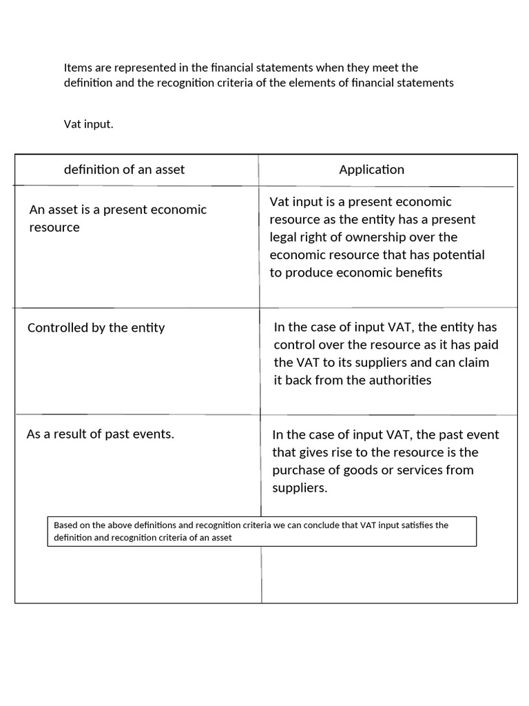 vat output | PDF | Value Added Tax | Taxes