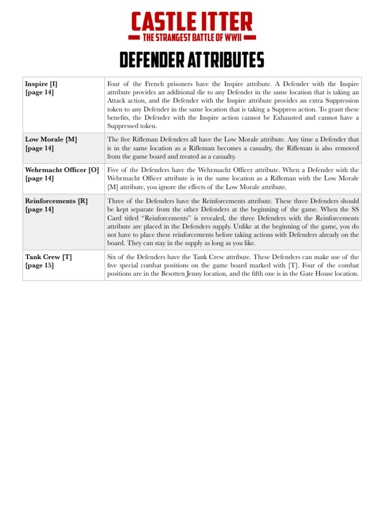 Defender_Attributes | PDF