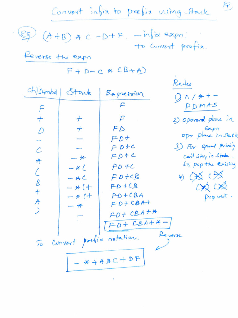Infix to Prefix Conversion Guide | PDF