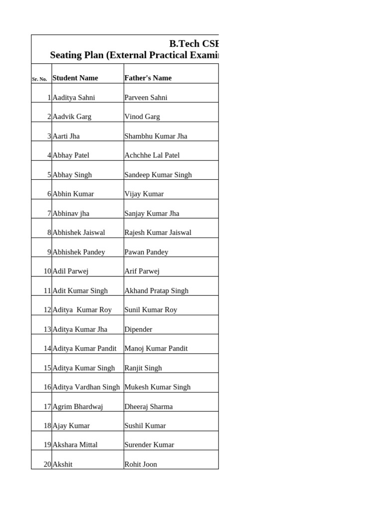 Seating Plan For B.tech I Sem External Practical Examination (1!2!25) | PDF