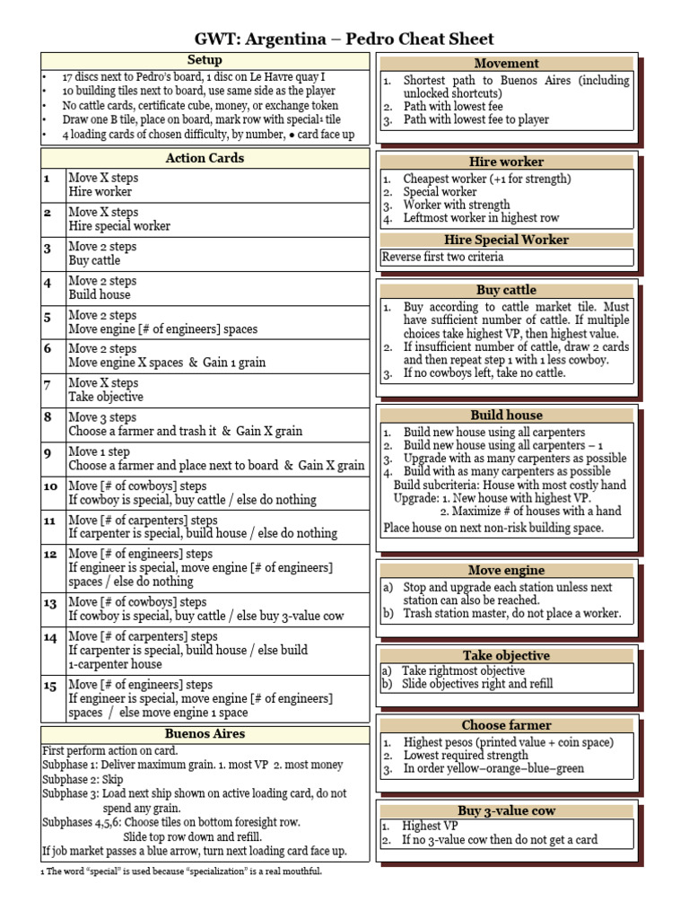 GWT Argentina: Pedro Strategy Guide | PDF