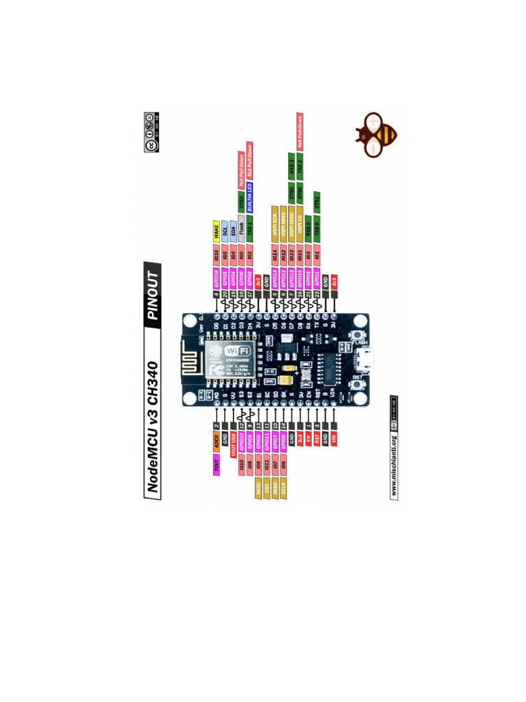 Nodemcu | PDF