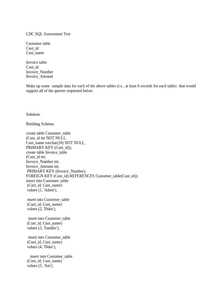 SQL Assessment: Customer & Invoice Data | PDF | Data Management | Data Model