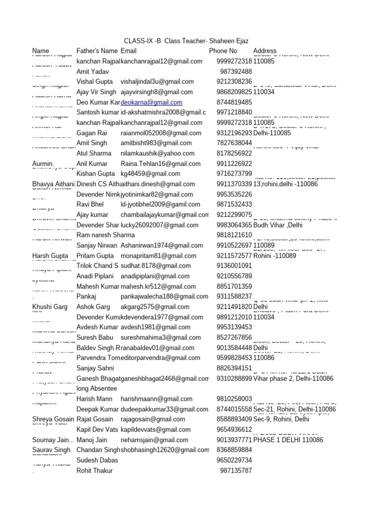 Class IX B Class List | PDF