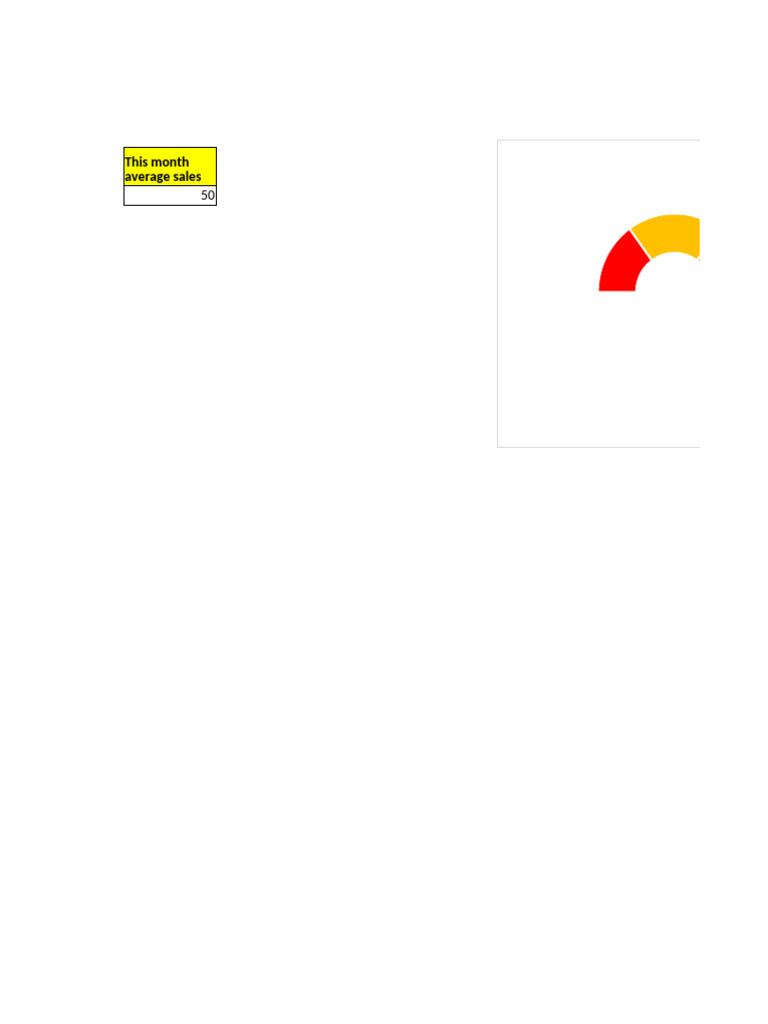 Speedometer-chart | PDF