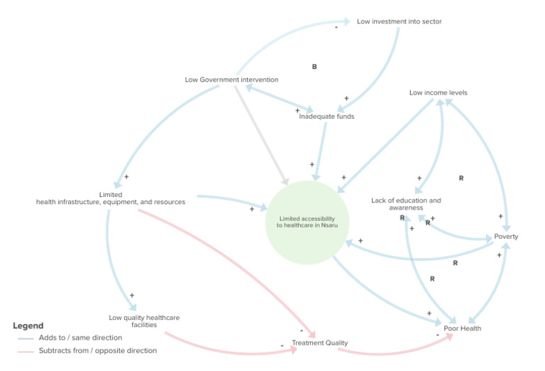 Casual Loop draft_ 01 | PDF | Poverty | Poverty & Homelessness