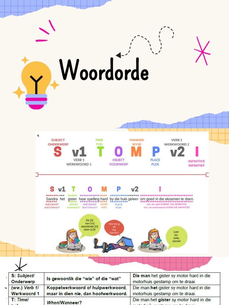 Woordorde | PDF