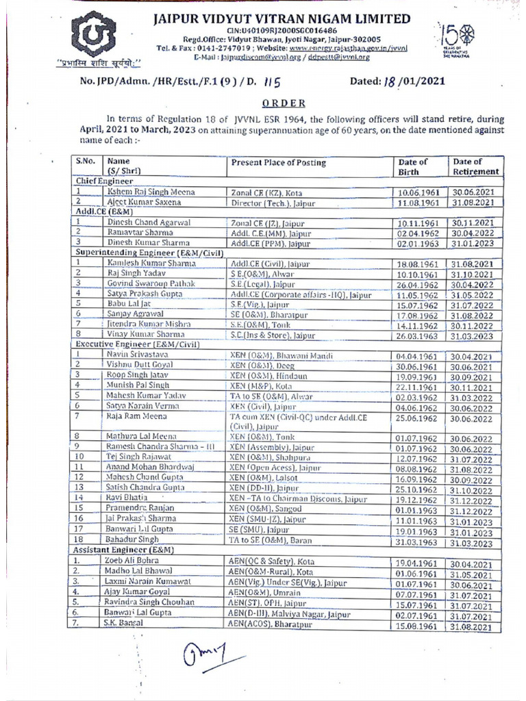 Retirement Order | PDF