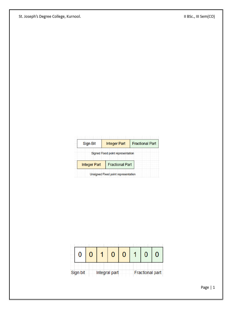 CO Unit-V | PDF | Numbers | Arithmetic