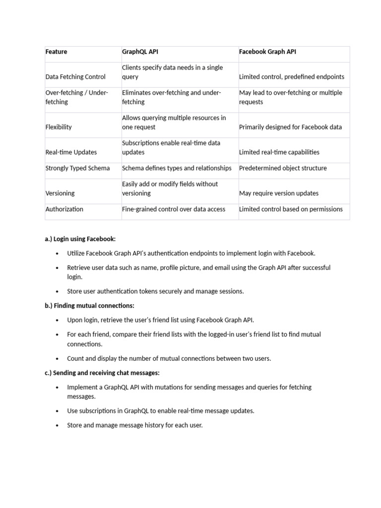 Internship Assignment | PDF