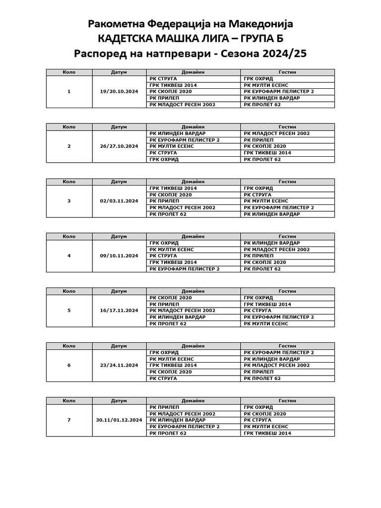 Kadetska Mashka Liga Grupa B | PDF