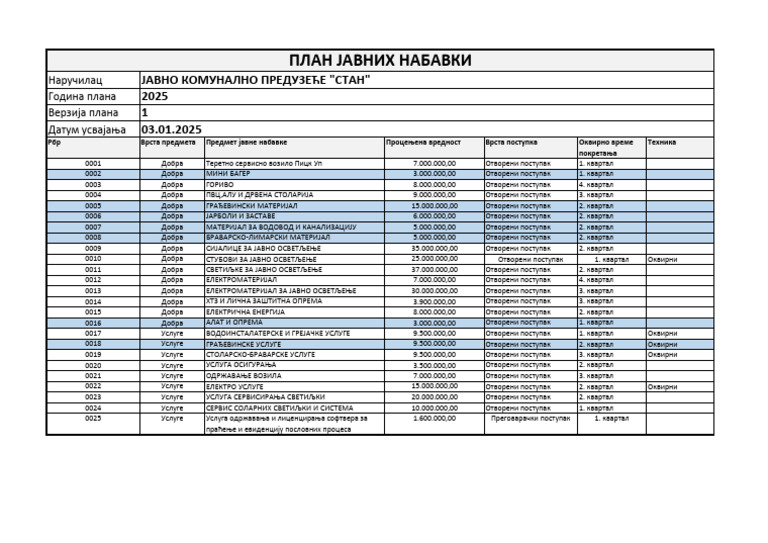 JKP Stan 2025 | PDF