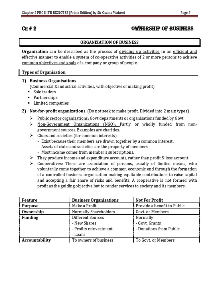 Ch 2 Final Formatted | PDF | Partnership | Limited Liability Partnership