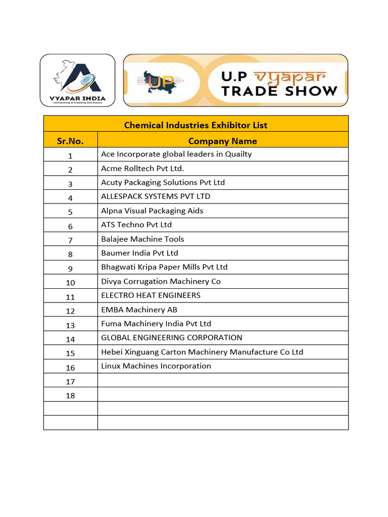 EXHIBITOR PARTICIPATION - Chemical Industries | PDF