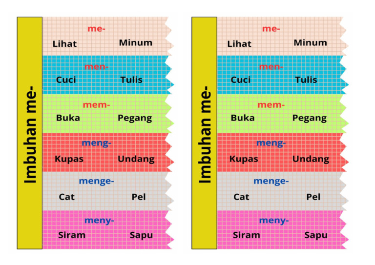 Cetak LKPD imbuhan me- | PDF