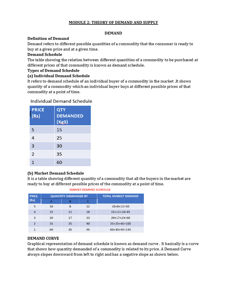 Demand and Supply Theory Explained | PDF | Demand | Elasticity (Economics)