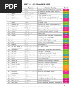 Forgot Your JLPT Password. How To Get Your JLPT Password | PDF