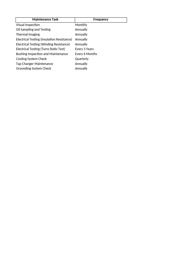 Transformer Preventative Maintenance Guide | PDF
