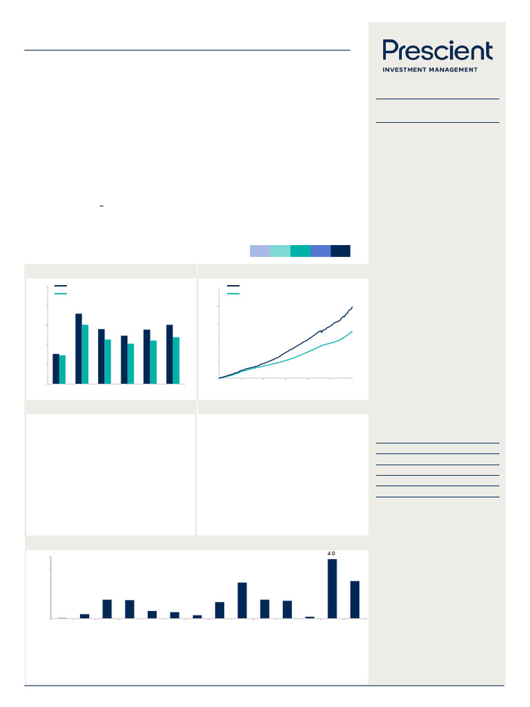 FundFactSheet Precient Income Fund | PDF | Financial Risk | Investment Fund