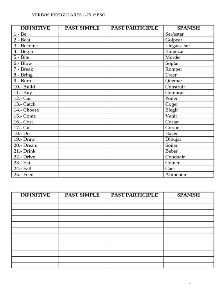 Infinitive Past Simple Past Participle Spanish: Verbos Irregulares 1-25 ...