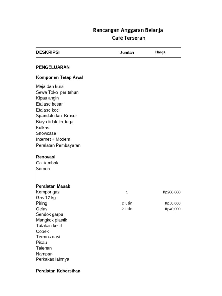 RAB Cafe Baros | PDF