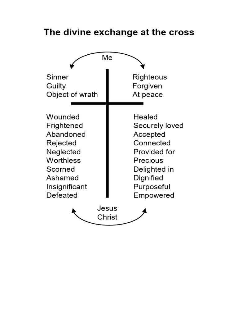 Divine Exchange at the Cross | PDF