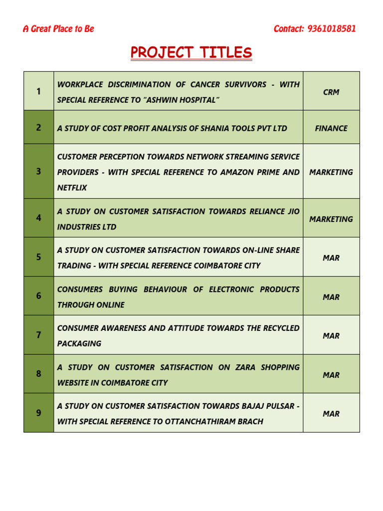 Project Titles New | PDF | Brand | Consumer Behaviour