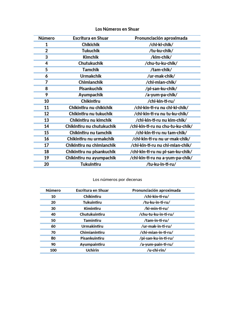 Números en Shuar del 1 al 20 | PDF | Madera