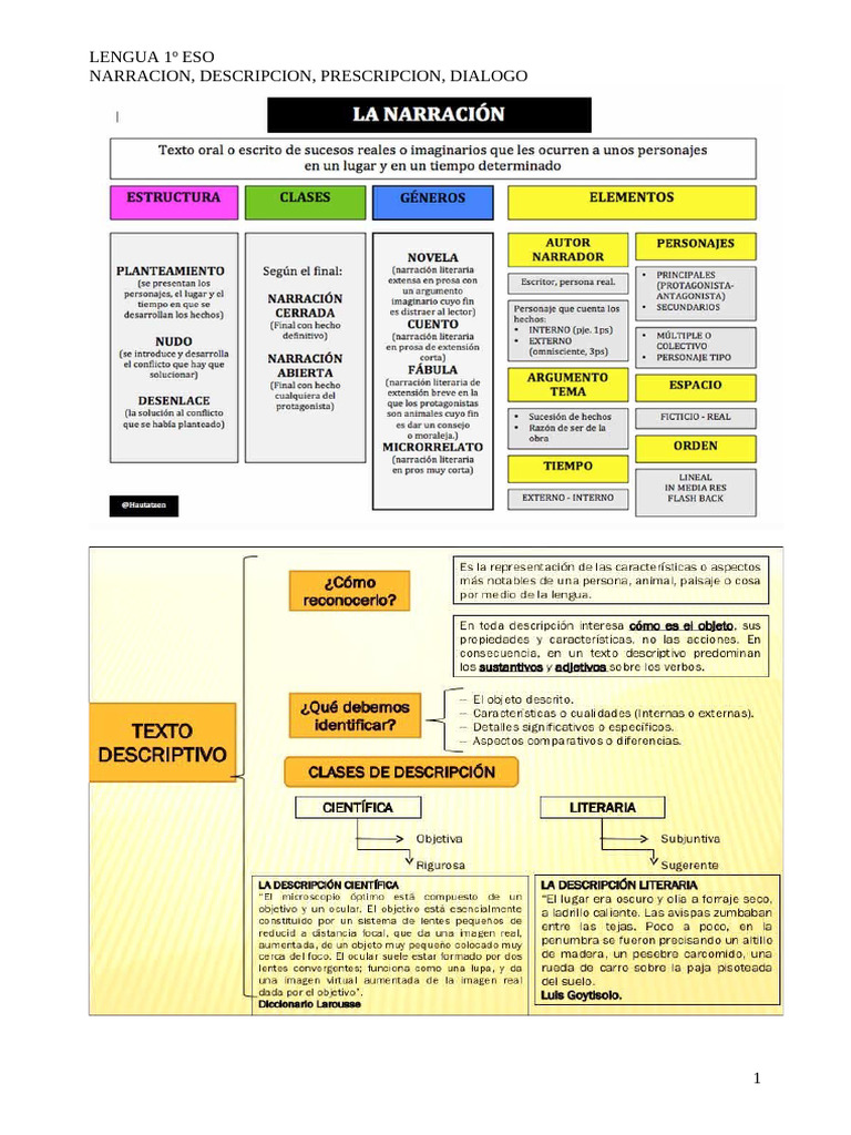 TIPOS DE TEXTOS | PDF