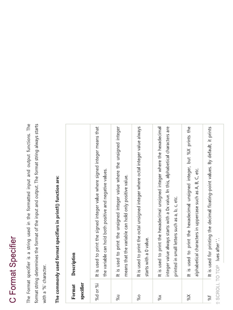 C Format specifier-MSPL-LAPTOP2 | PDF