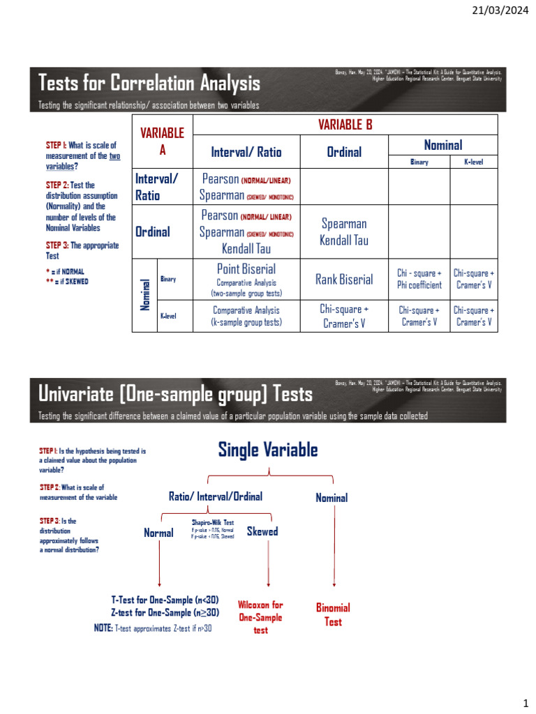 tests | PDF | Level Of Measurement | Statistics