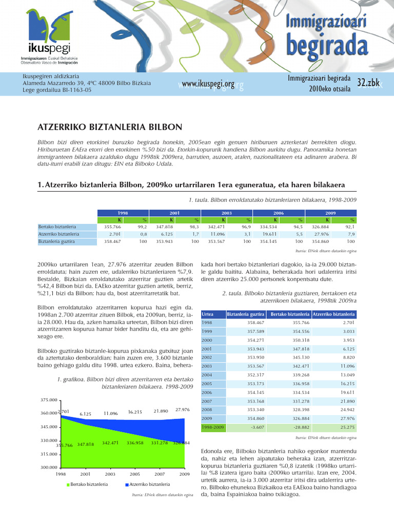 Panoramica 32 Eus | PDF