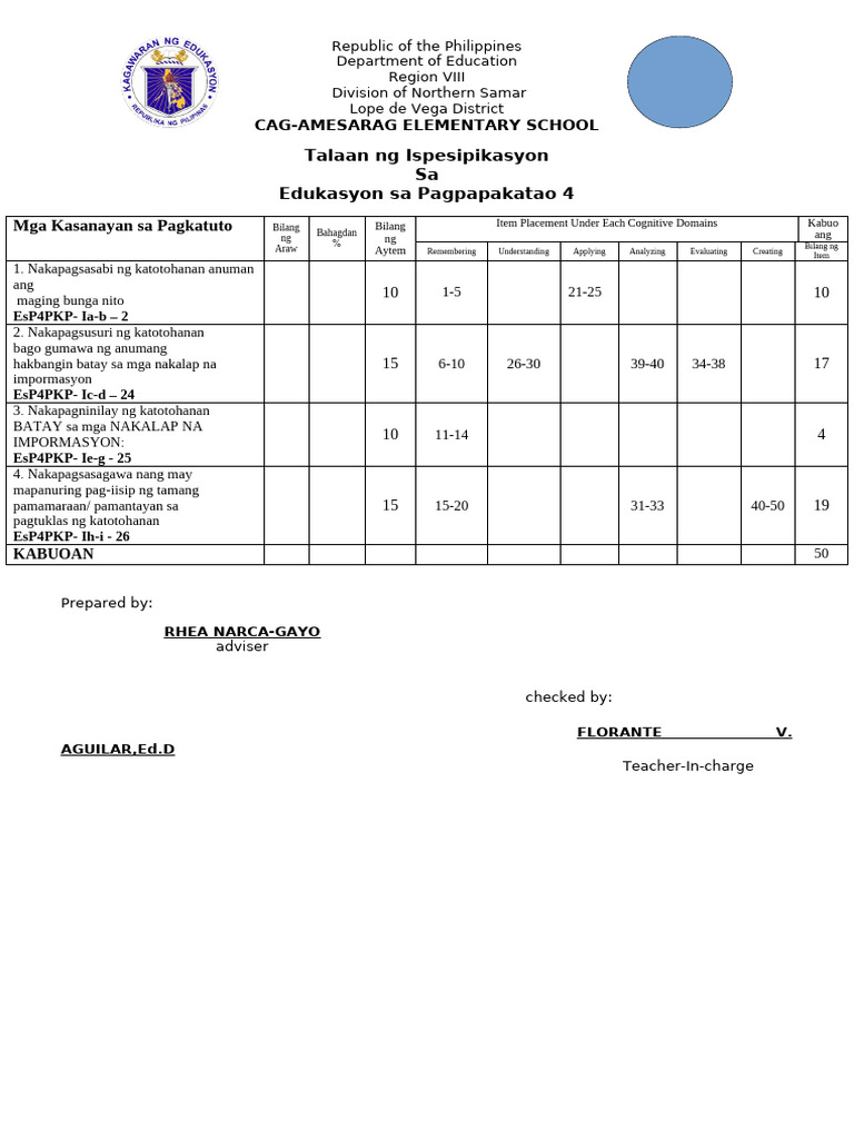 EsP 4 - Q1 | PDF