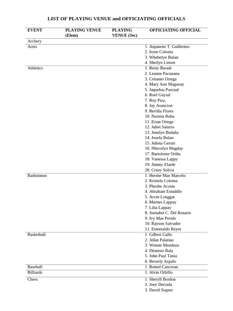LIST OF PLAYING VENUE and OFFICIATING OFFICIALS Highlighted-Edited | PDF