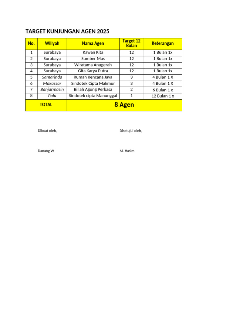 Rencana Kunjungan 2025 (Danang) | PDF