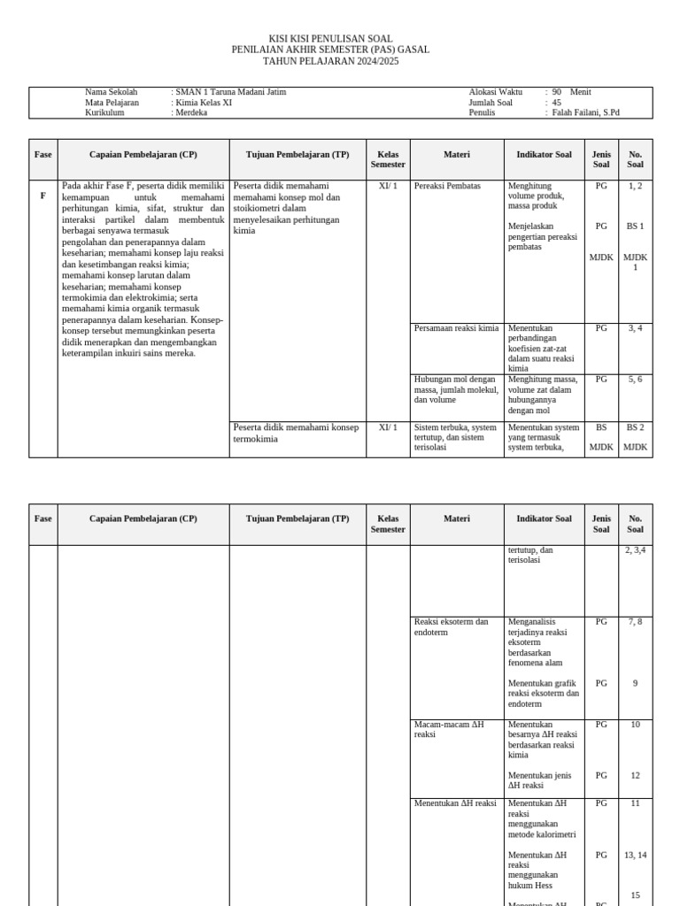 Kisi-Kisi Pas Kimia Kelas Xi SMT 1 2024-2025 | PDF