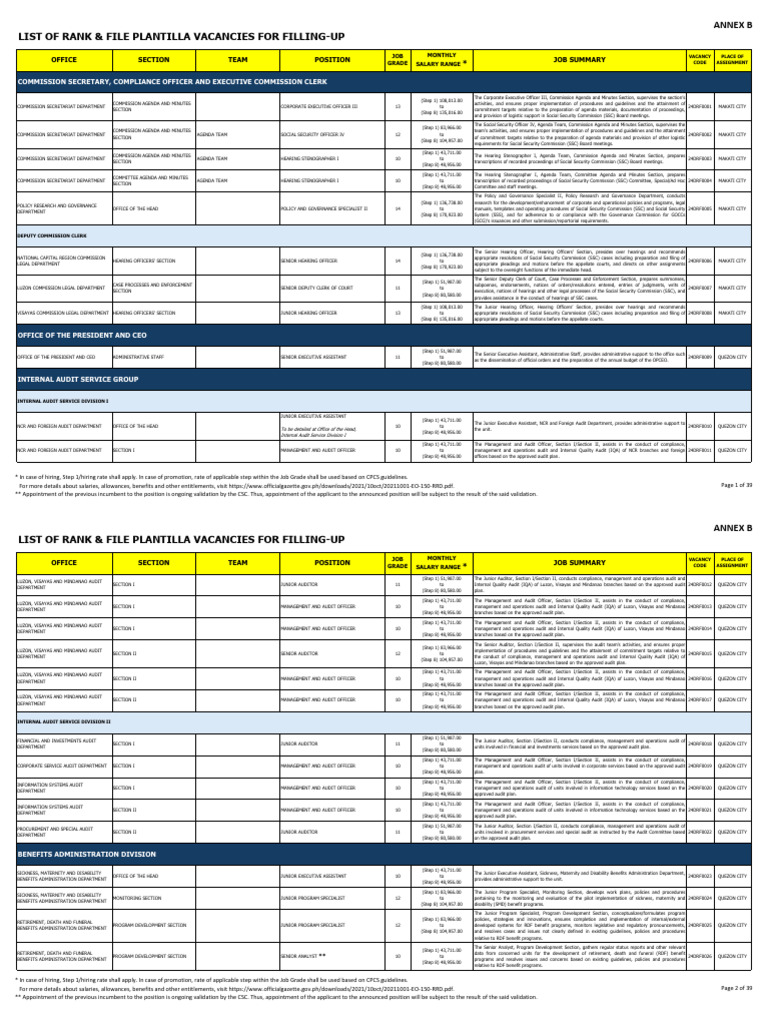Annex B List of Rank and File Plantilla Vacancies Rev | PDF | Audit ...
