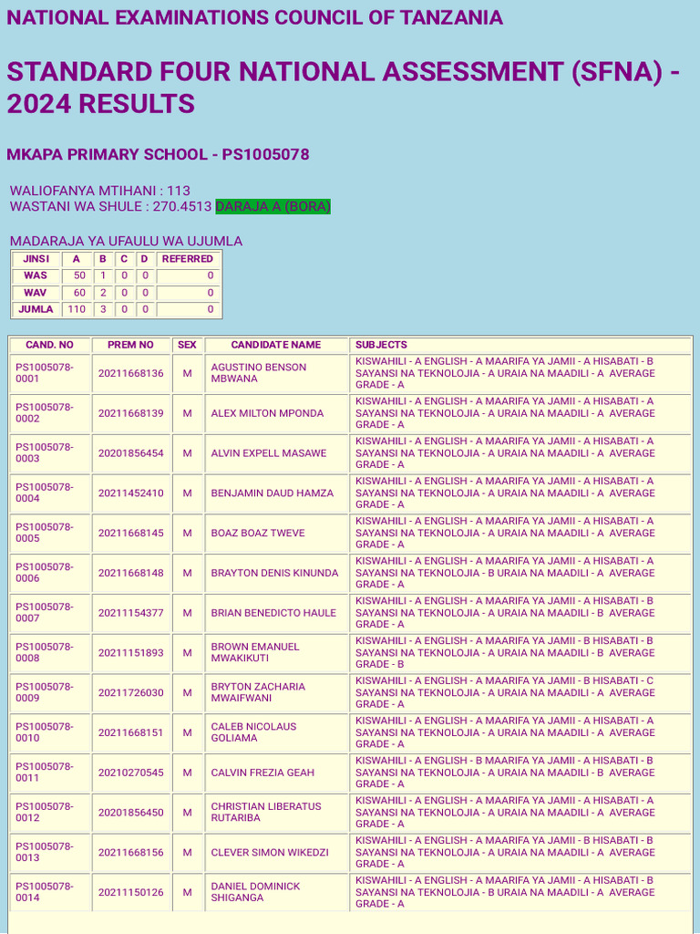 Matokeo - Necta.go - TZ Results 2024 Sfna SFNA2024 ps1005078.htm ...