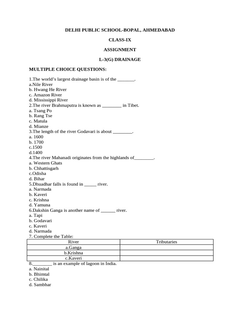 Class IX Drainage Assignment MCQs | PDF