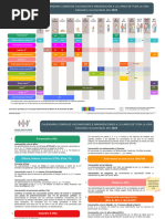 VPH Protocolo 2025 | PDF | Especialidades Medicas | Salud pública