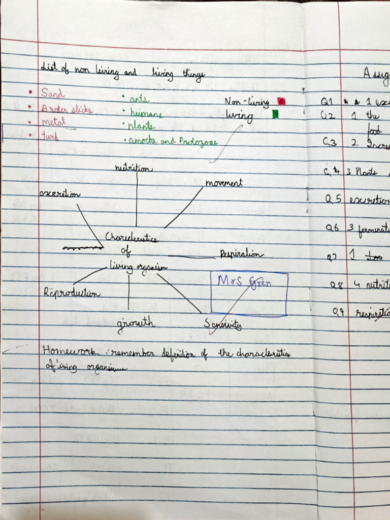 Biology Notes - All Helpful Chapters Best For Exams IGCSE, CBSE, ICSE ...
