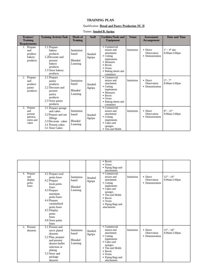 TRAINING PLAN | PDF | Cakes | Bakery