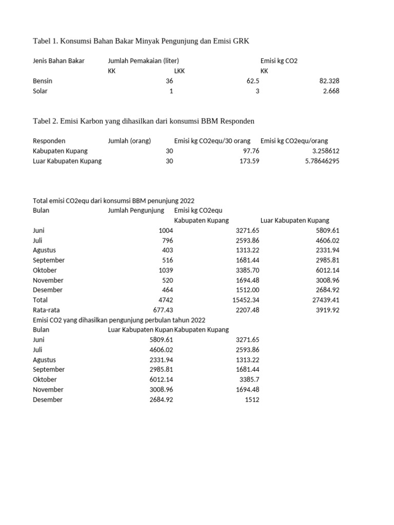 Excel ATA (Autosaved) | PDF