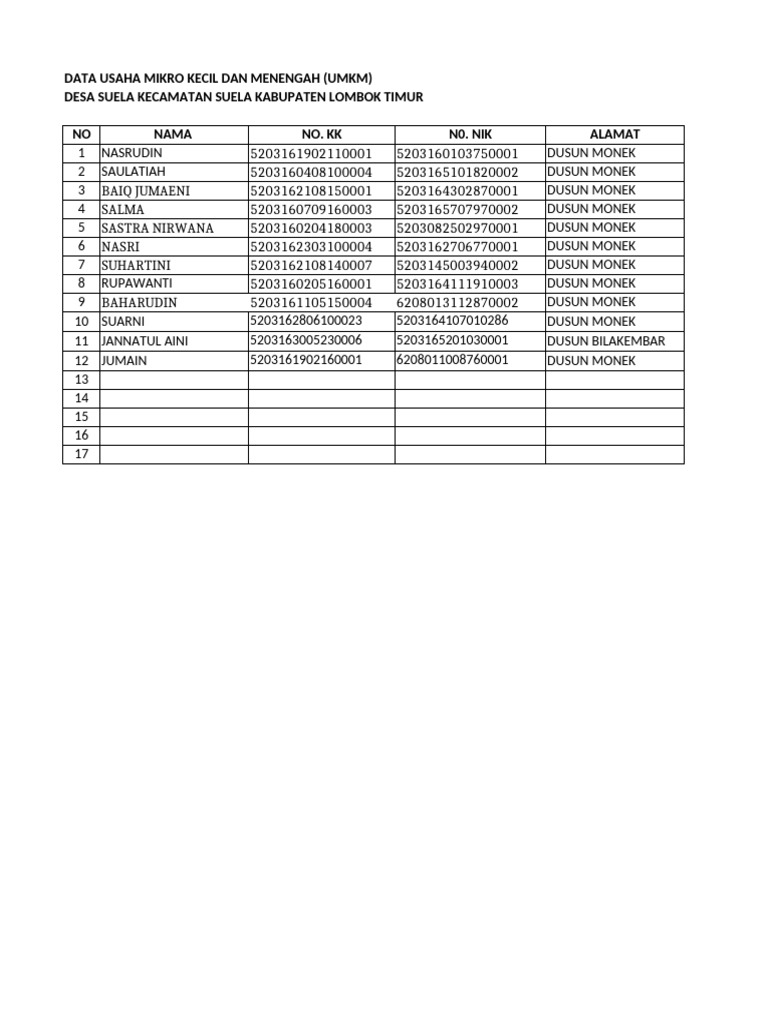 Data Umkm Monek | PDF