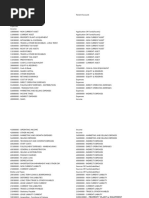 Sage Nominal Codes | PDF | Bad Debt | Insurance