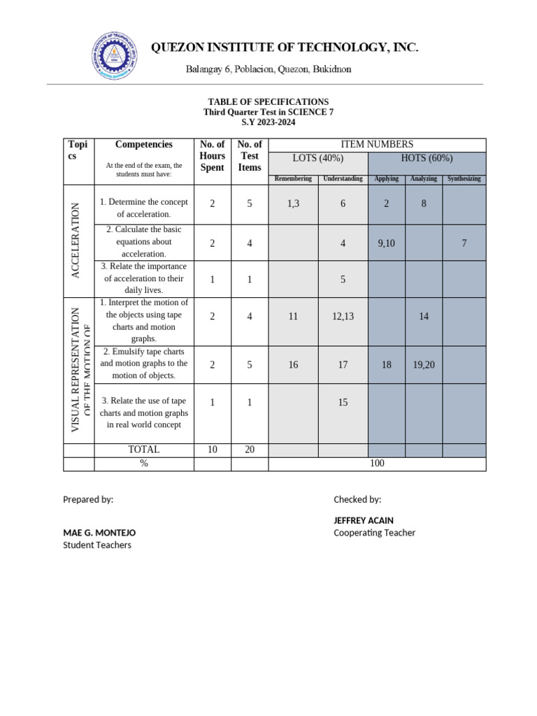 SCIENCE TOS AND QUESTIONAIRE | PDF | Acceleration | Speed