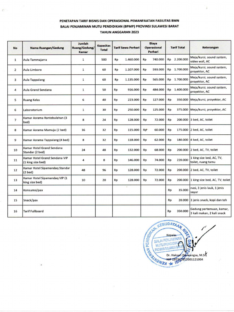 Penetapan Tarif Sewa 2023 | PDF