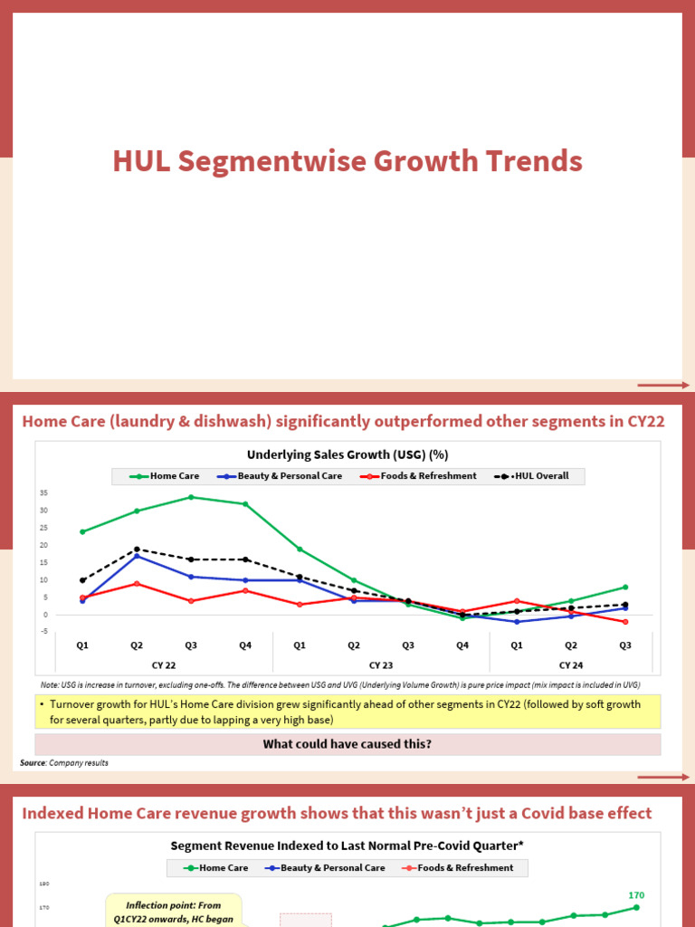 HUL Segmentwise Growth Trends | PDF | Inflation | Oil