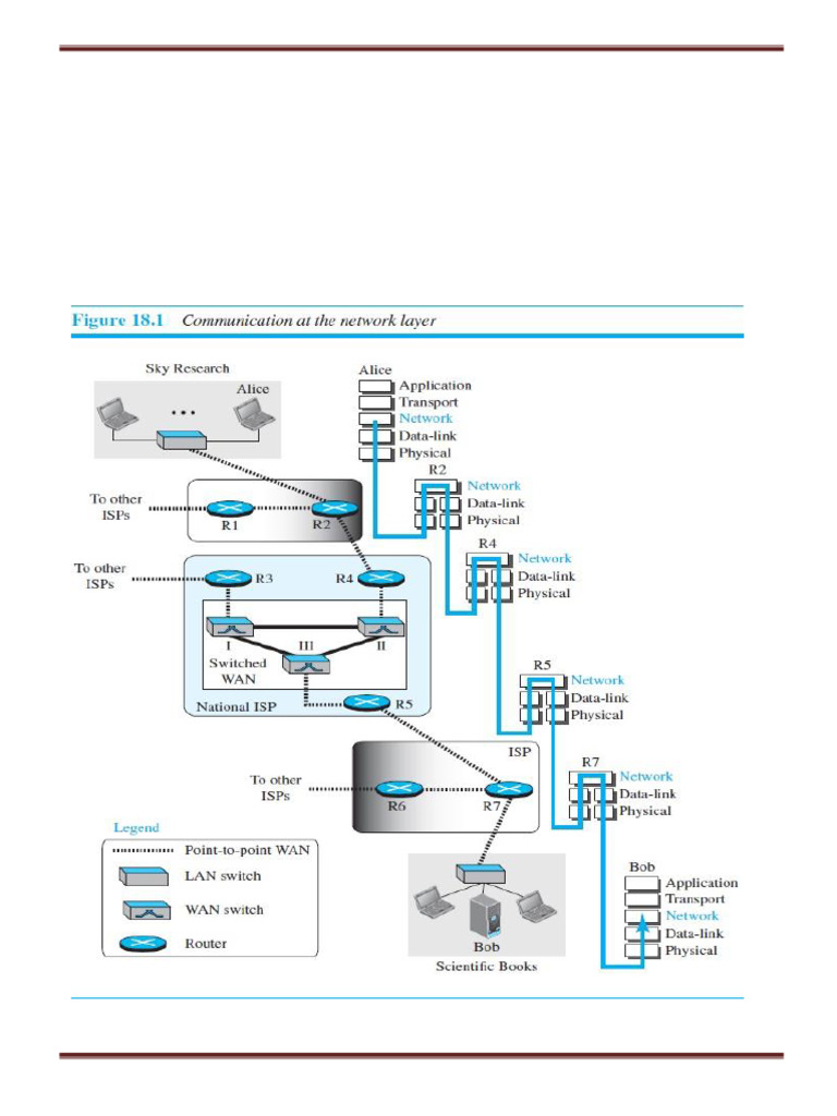 Computer Network (Unit-3) | PDF | Internet Protocols | Computer Network